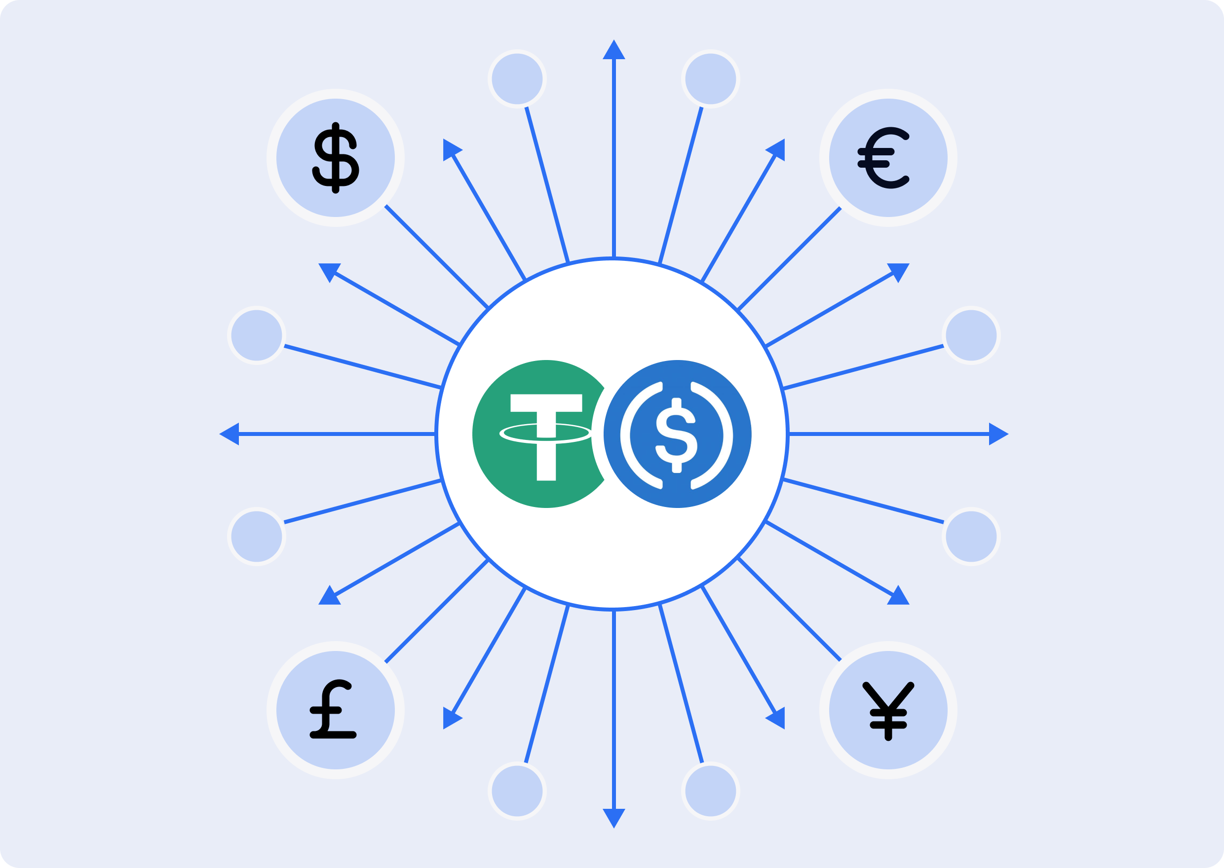 Crypto to Fiat I Request Finance
